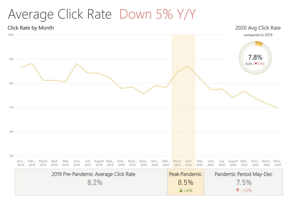 Are employees suffering from click fatigue? - Ragan Communications