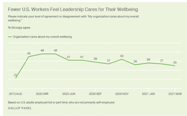 10 well-being practices leaders should follow - Ragan Communications