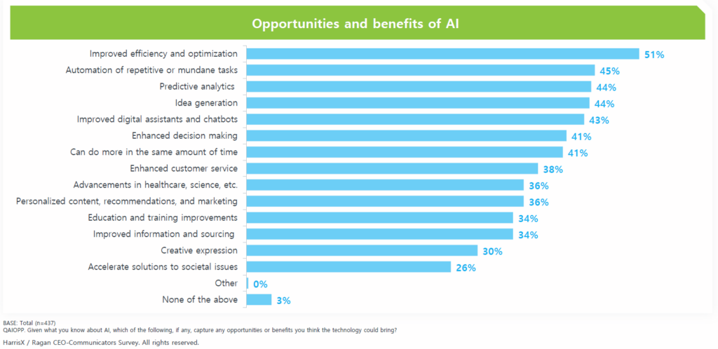 What now for AI in communications? - Ragan Communications