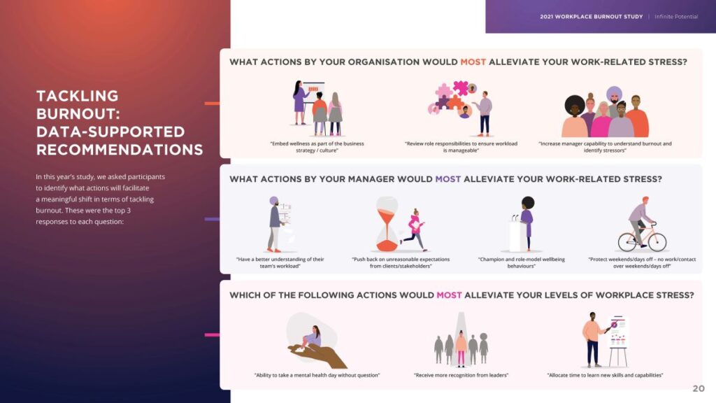 How to understand, address burnout - Ragan Communications